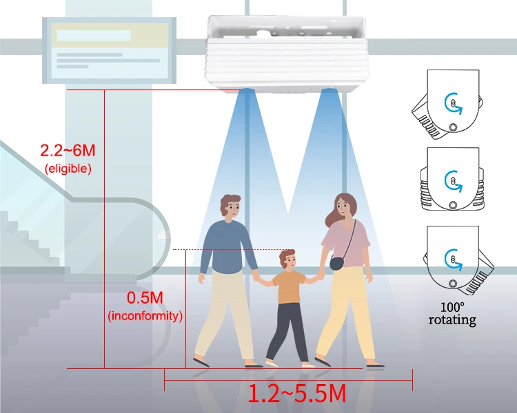 FOORIR People Counter Sensor - Automatic Electronic Counting