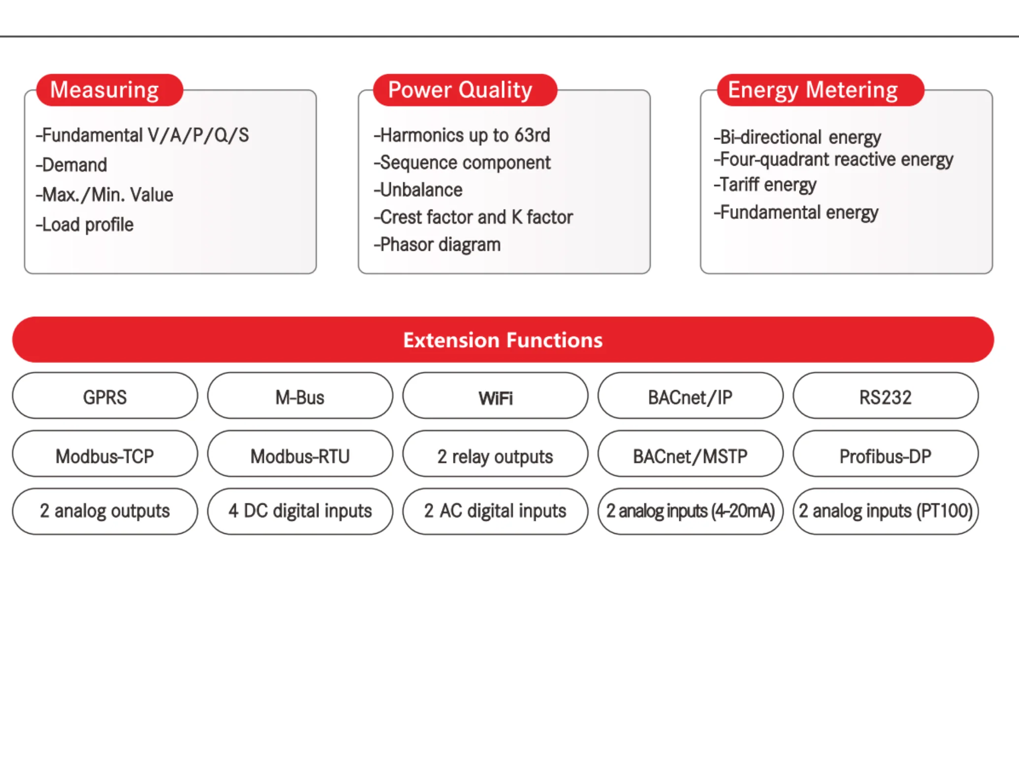 Onesto Panel Mounting Solar Energy Meter Power Measurement Meter WIFI ...