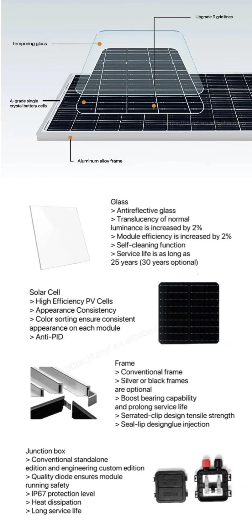 Small Size Pv Panel 5w-100w 6v 12v 18v 20w 30w 40w 50 Watt Custom Solar ...