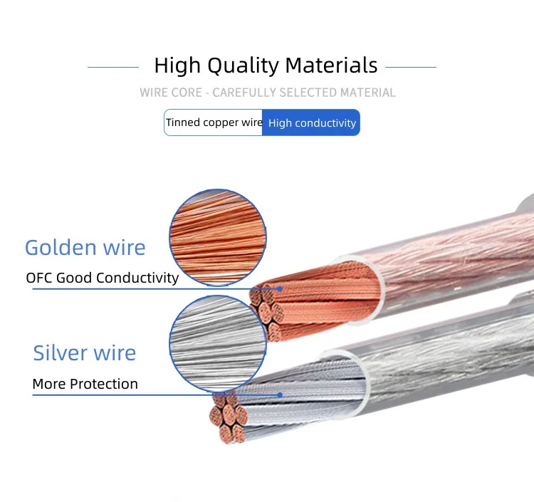18awg Clear Pvc Speaker Wire Parallel Flat Twisted Transparent Cable ...