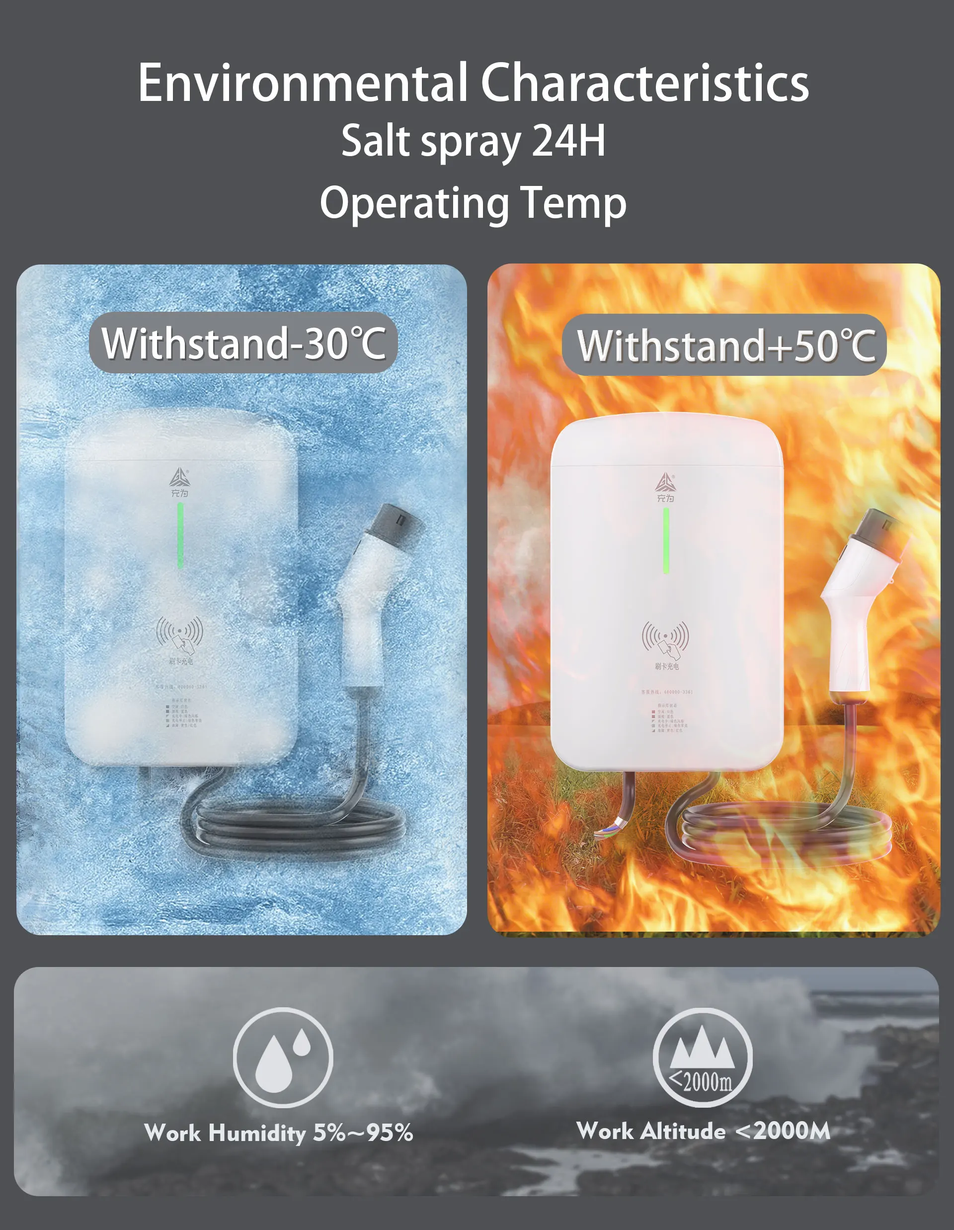 Z3a Q2 Wall-mounted Ac Ev Charger 4.8kw/9.6kw Output Current For Public ...