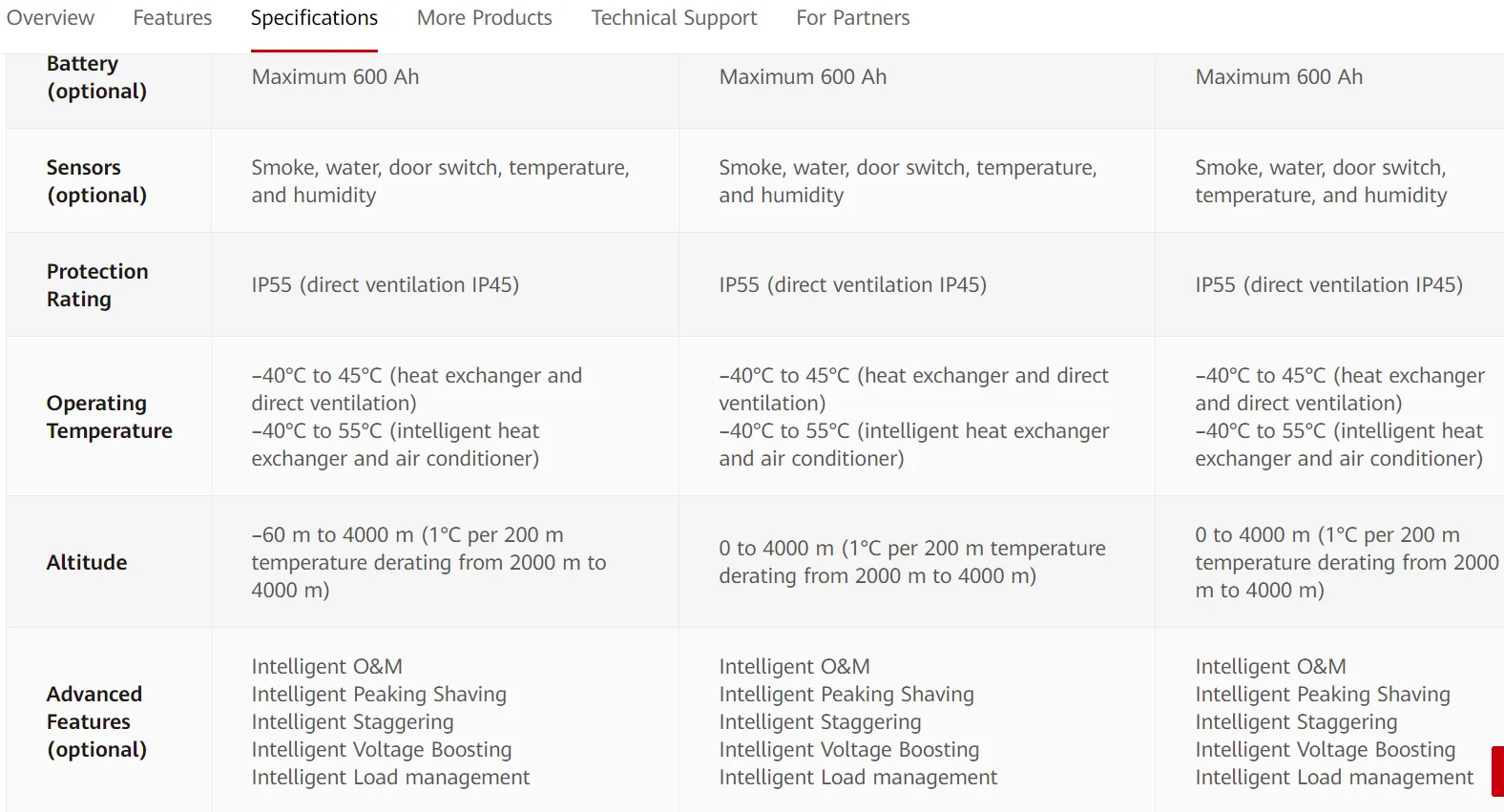 Outdoor Power Solution - Huawei MTS9304A 400ah Cabinet