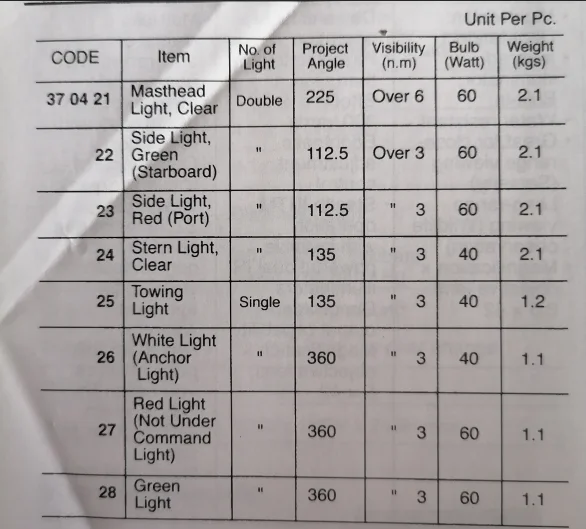 IMPA 370427 Marine Navigation Light - Red 360 Not under Command