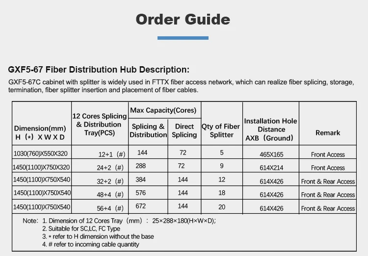 144 Port Fiber Optic Patch Panel Rack - Waterproof & Durable