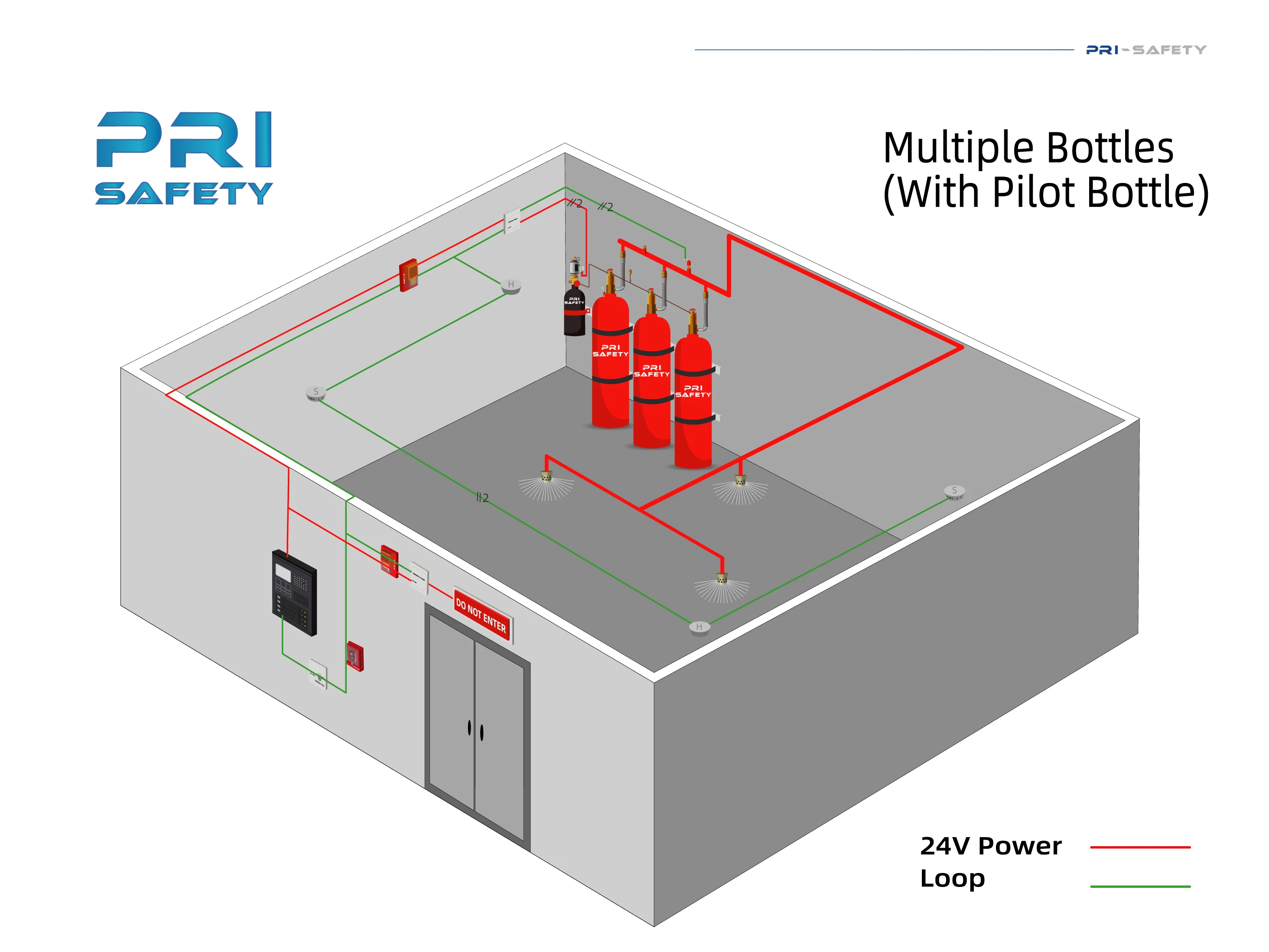 FM200 Fire Suppression System - Reliable Datacenter Protection
