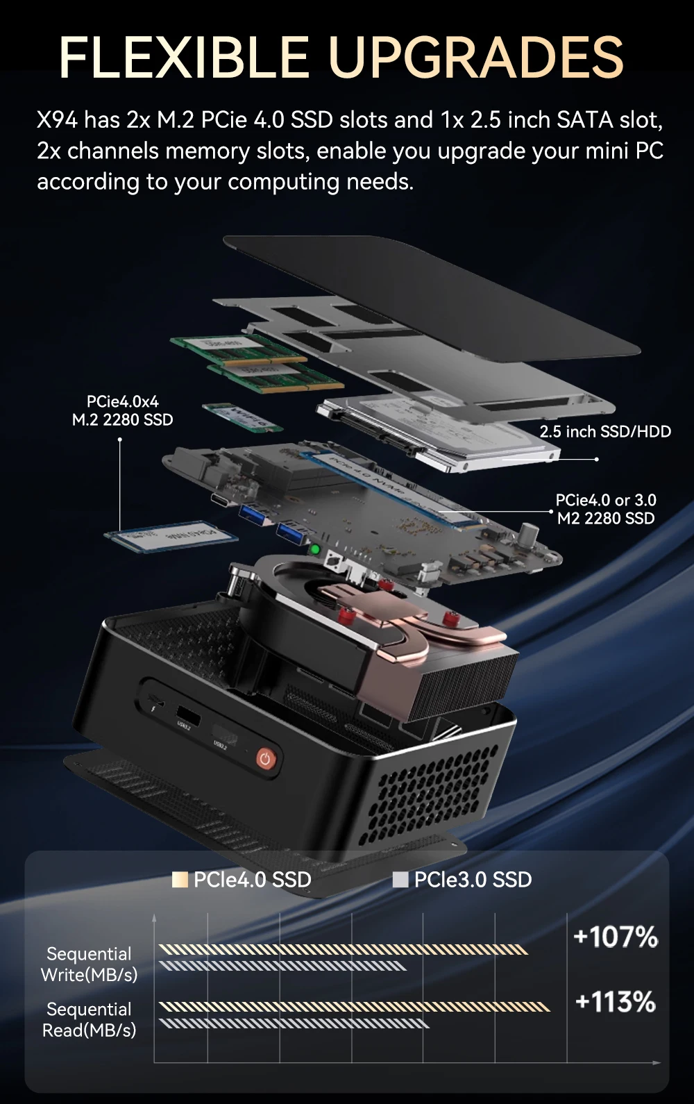 AMD Processor Mini Gaming Pc Ddr5 Graphic Card Wifi6 Radeon Cpu Epyc ...