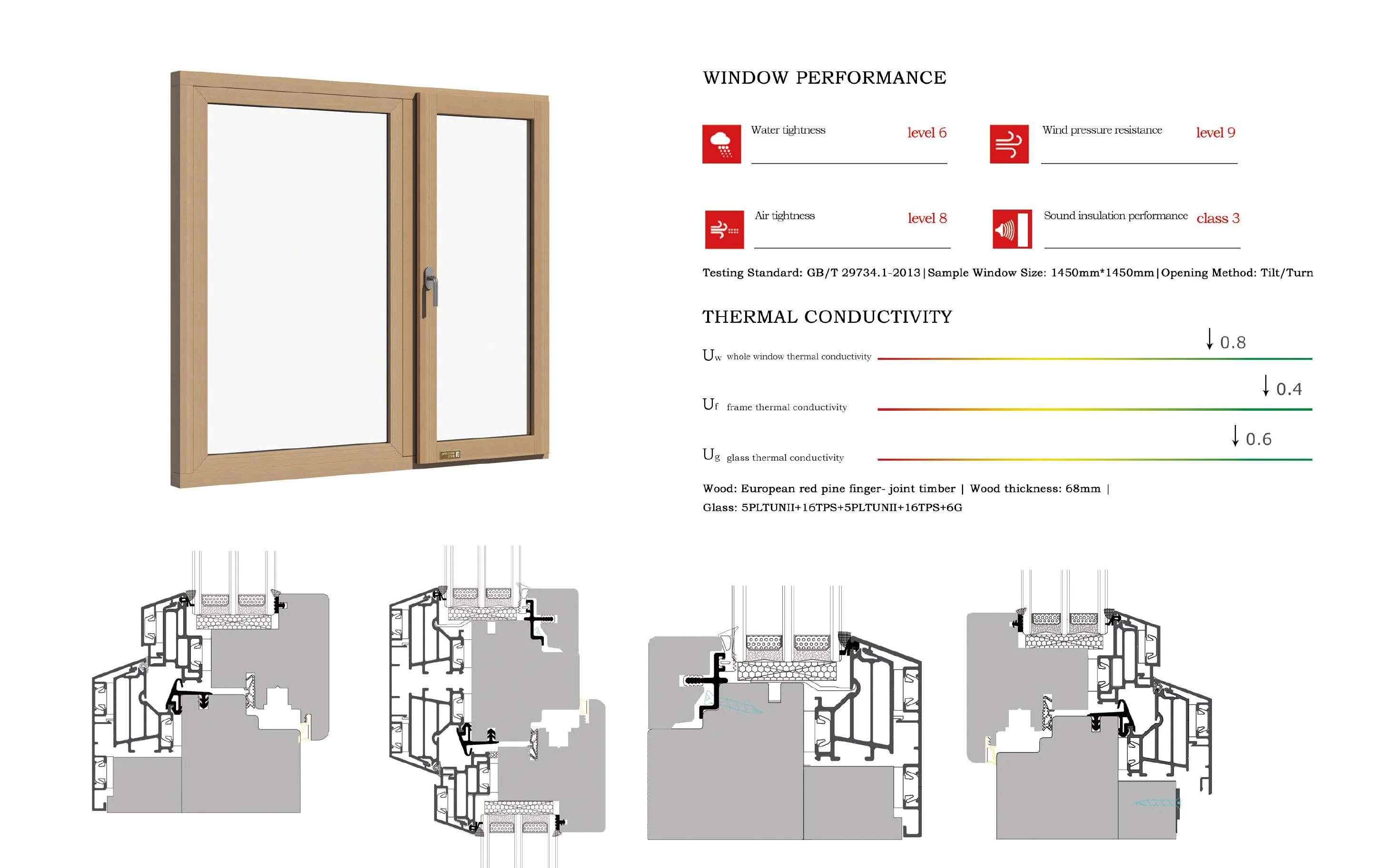 Passive House Window High Thermal Insulation Aluminum Clad Wood Window ...