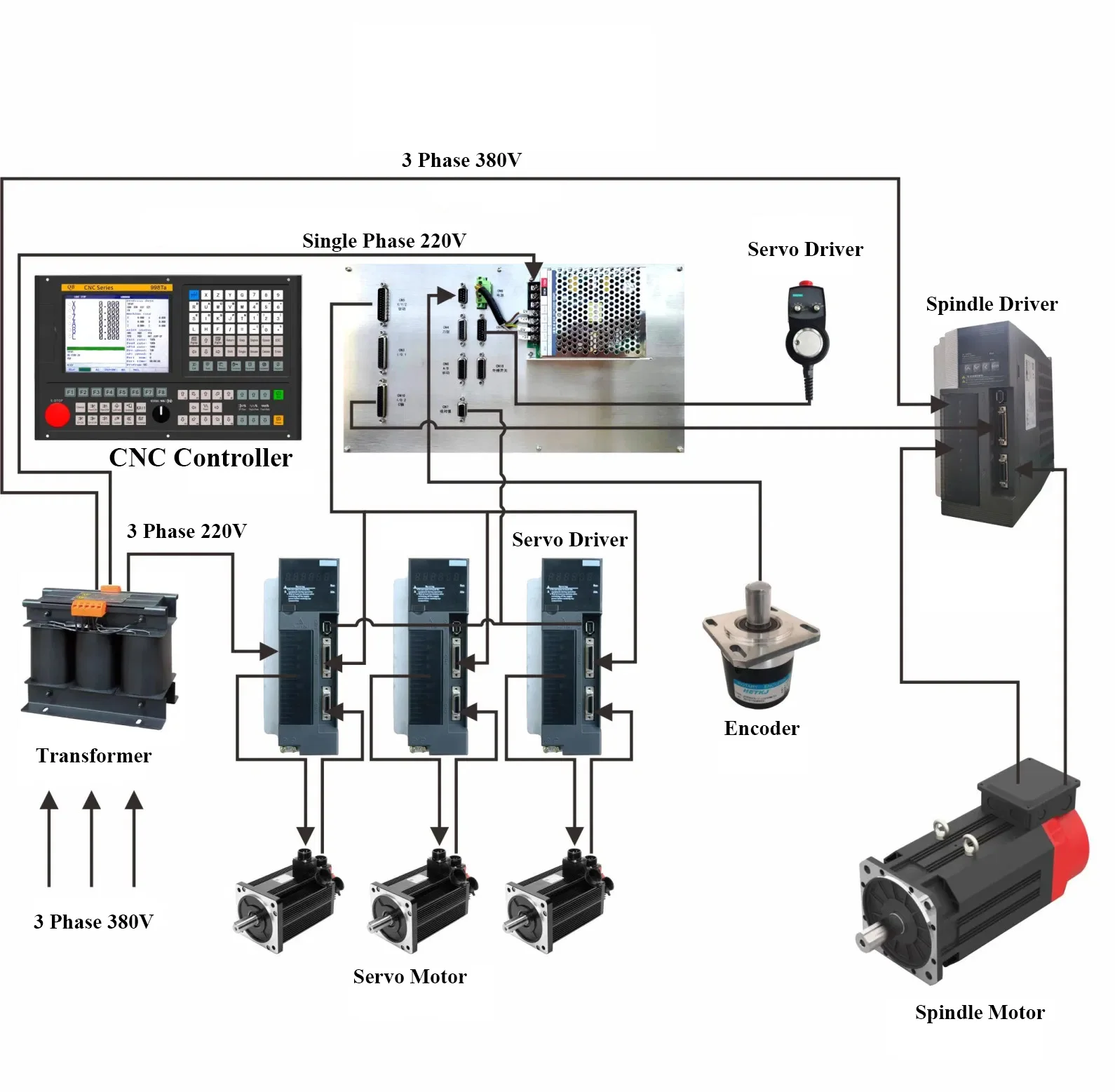 2 Axis Cnc Controller Support Atc Cnc Lathe And Turning Controller For