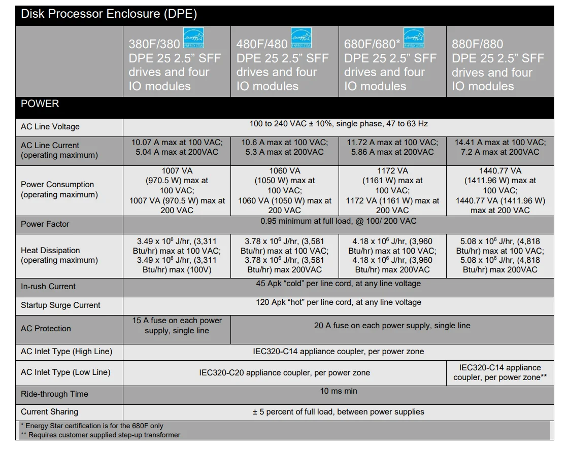 For Unity Xt 880f,Unity Xt All-flash Arrays,2 X Dual-socket Intel Cpus ...