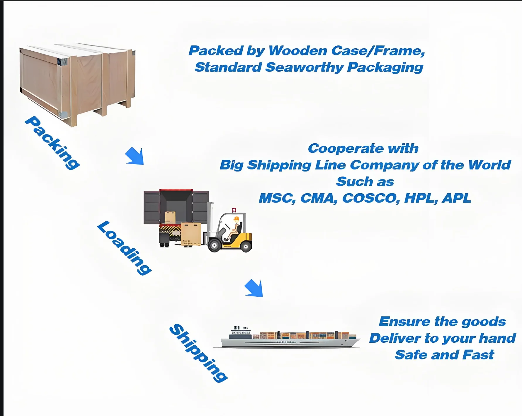 Touchscreen Shaker - Graphical UI & User Profile Management| Alibaba.com