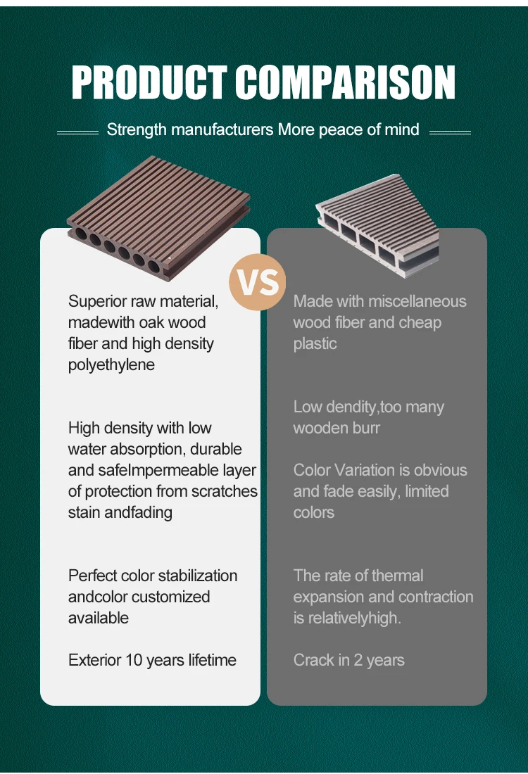 Hollow Outdoor Wood Grain Co-extrusion Co-extrusion Wpc Decking - Buy ...