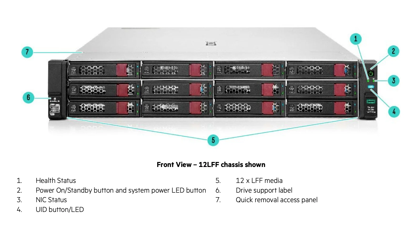 2u Rack Server Hpe Proliant Dl380 Gen10 Plus Server 8lff/12lff ...