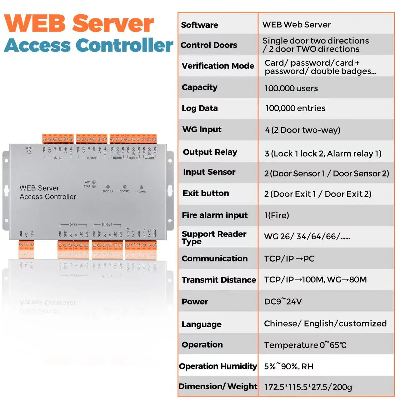Web Browser 2 Door Web Server Access Control Board| Alibaba.com