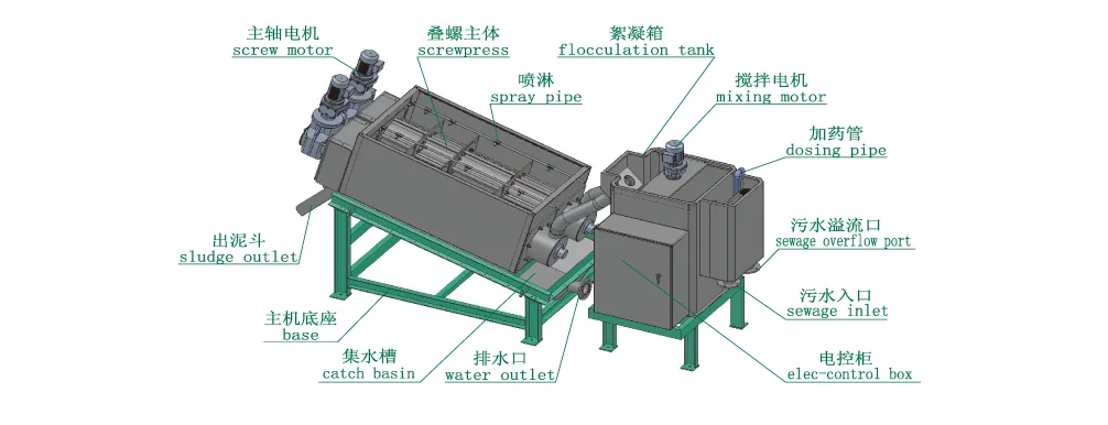 Screw Filter Press Machine Wastewater Treatment Sludge Dewatering ...
