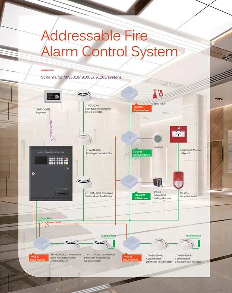 LPCB/3C Addressable Fire Alarm Control Panel for Fire Fighting System