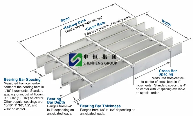 Hdg Steel Grating Serrated Drainage Covers - Buy Steel Mesh Grating ...