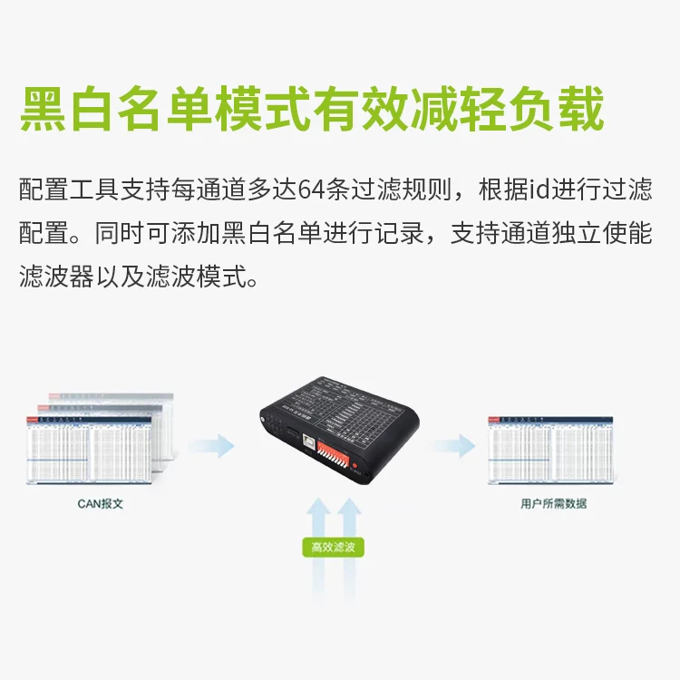 2 Channel CAN Data Logger SD Card Storage Battery Powered CAN Bus Data ...