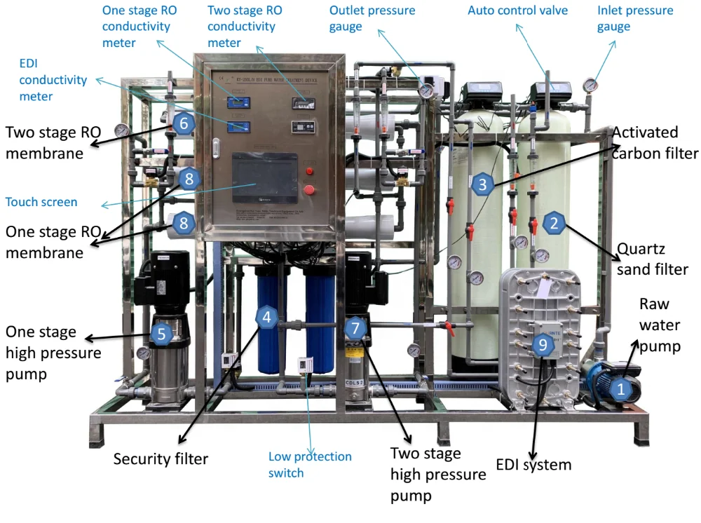 Ultrapure Water Reverse Osmosis EDI Systems by KAIYUAN