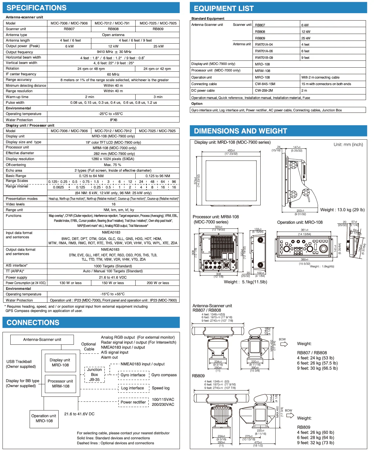 Marine Electronics Navigation Communication Koden Mdc-7920 7925 96nm 25kw 19'' Open Array ...
