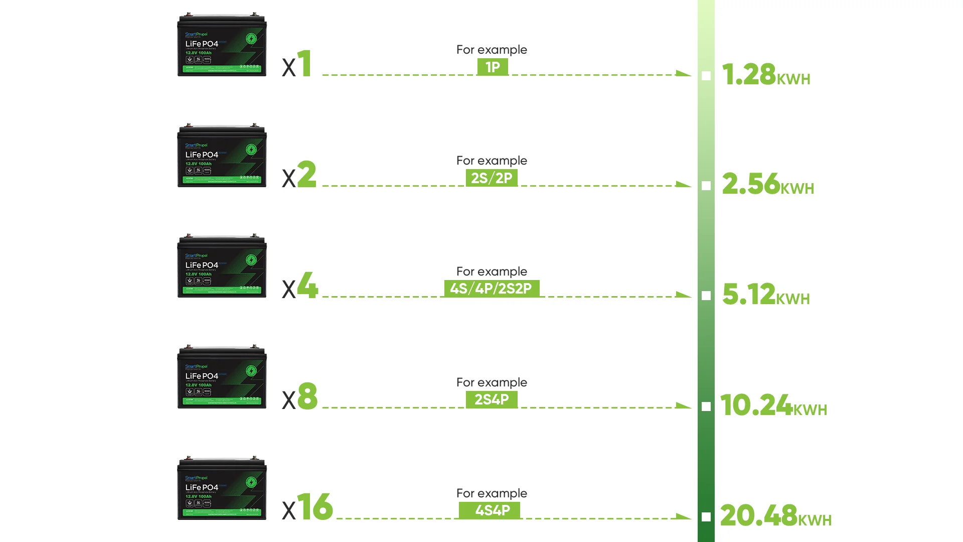 6000 Deep Cycle 12V 100Ah Lifepo4 Battery Pack Lithium12V 50ah 100ah ...