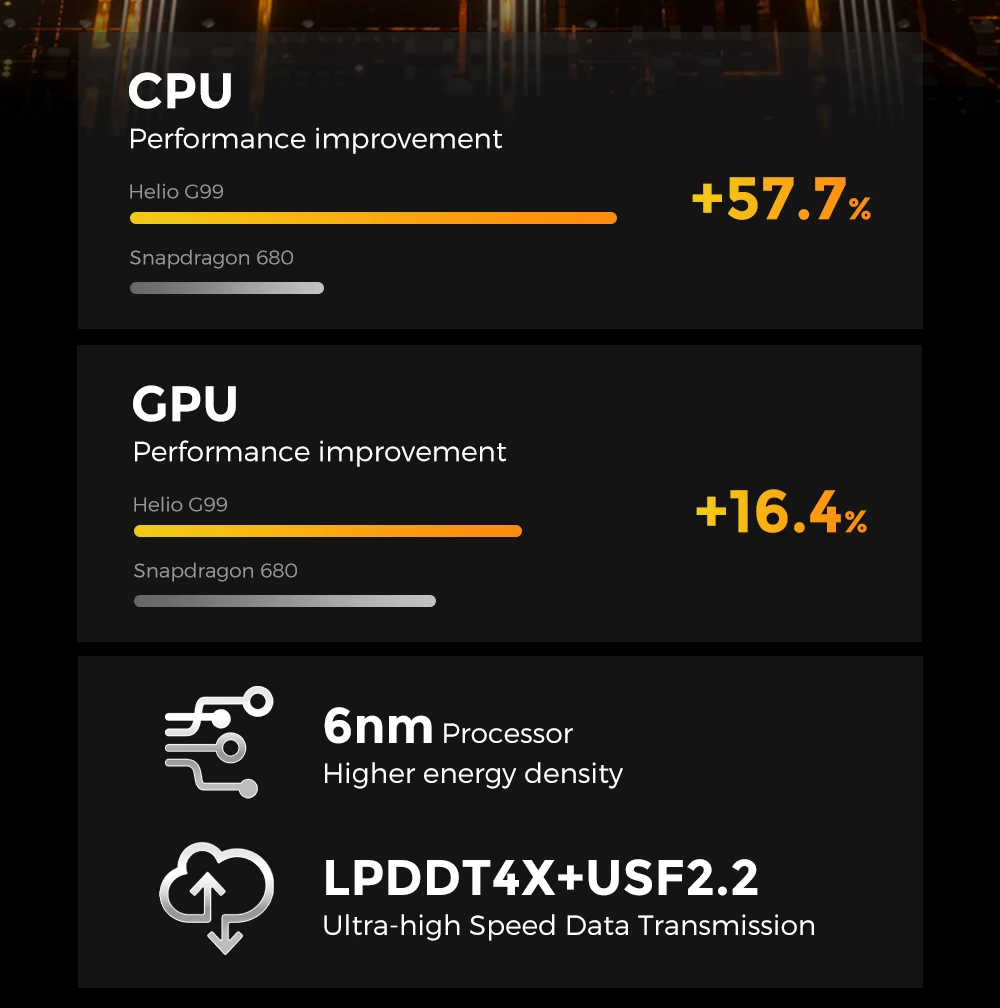 Fossibot F102 16500mah Smartphone 12gb+256gb Ram 108m Camera Cell Phone ...