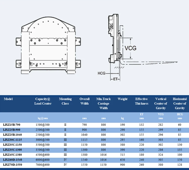 360 Degree Forklift Attachments Rotator For Hydraulic Electric Diesel ...