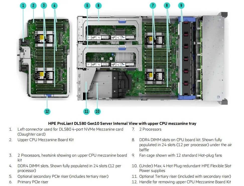 4u Rack Mount Sever 42u Network Server Rack Hpe Dl580 Gen10 Server ...