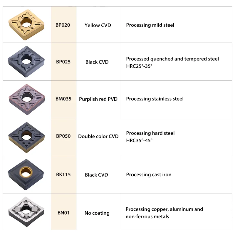 SUPAL Manufacturers Turning Inserts - Durable & Versatile