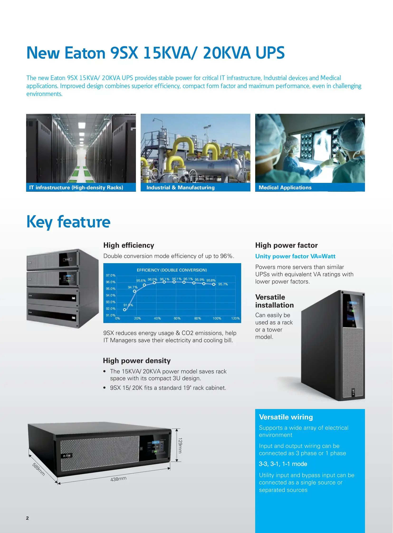 Eaton 9SX 15KVA/20KVA UPS - Reliable Emergency Power Supply