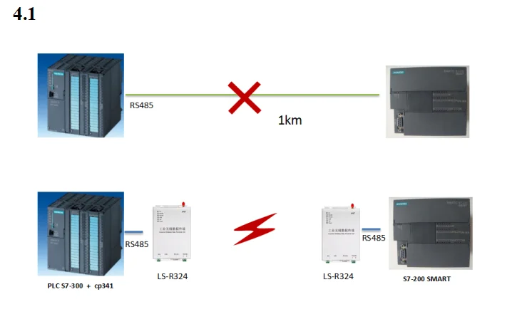 Industrial Wireless Data Terminal Modbus Io Module Rs485 Wireless Edge Control Plc Scada Gateway ...