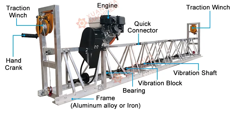 Concrete Vibration Truss Scree Floor Cement Adjustment Machine Wet Cast ...