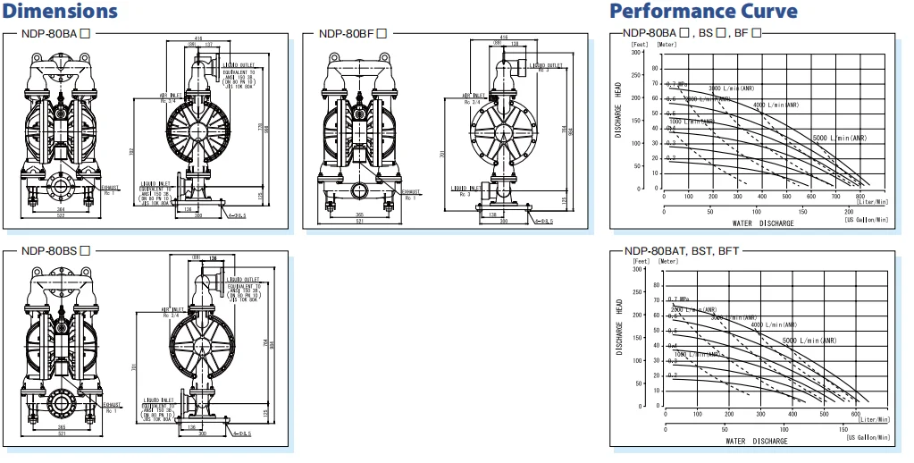 Air-operated Double Pneumatic Diaphragm Pump Ndp-80ban With Stainless Steel Shell And Ptfe ...
