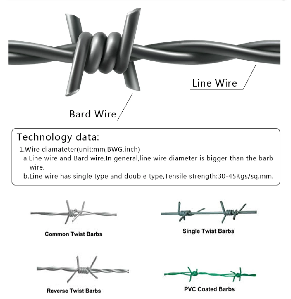 2mm Galvanized Steel Barbed Wire - Durable Security Fence