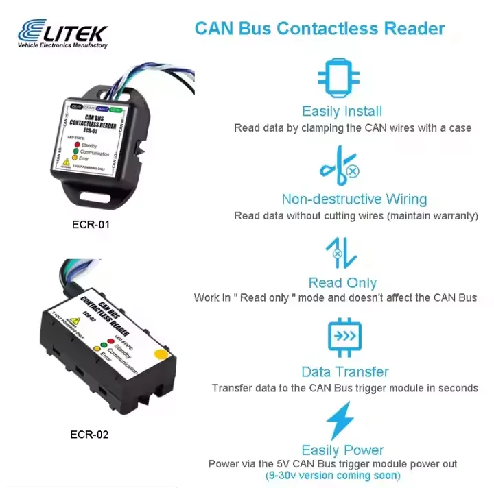 可靠的工业非接触式CAN总线读取器支持SAE J1939，CAN FD，可打开，无切割电缆| Alibaba.com
