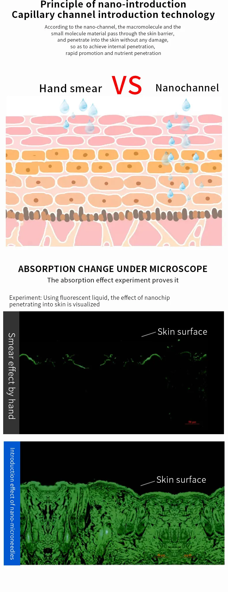 Advanced Exosomal Introduction Instrument For Collagen Boosting Mts ...