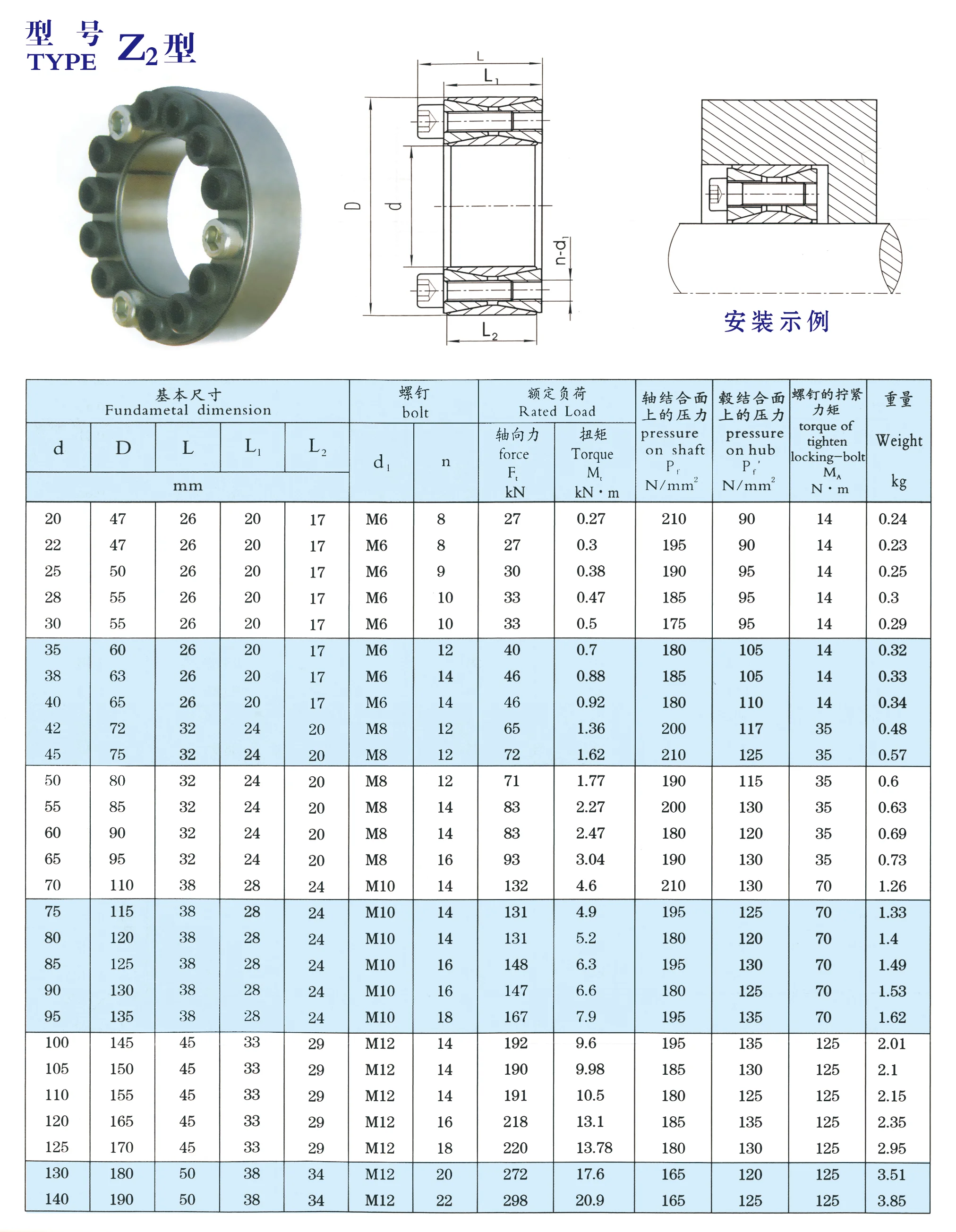 RLK200 Model RCK40 KTR100 SWLE200 Locking Assembly for Industry
