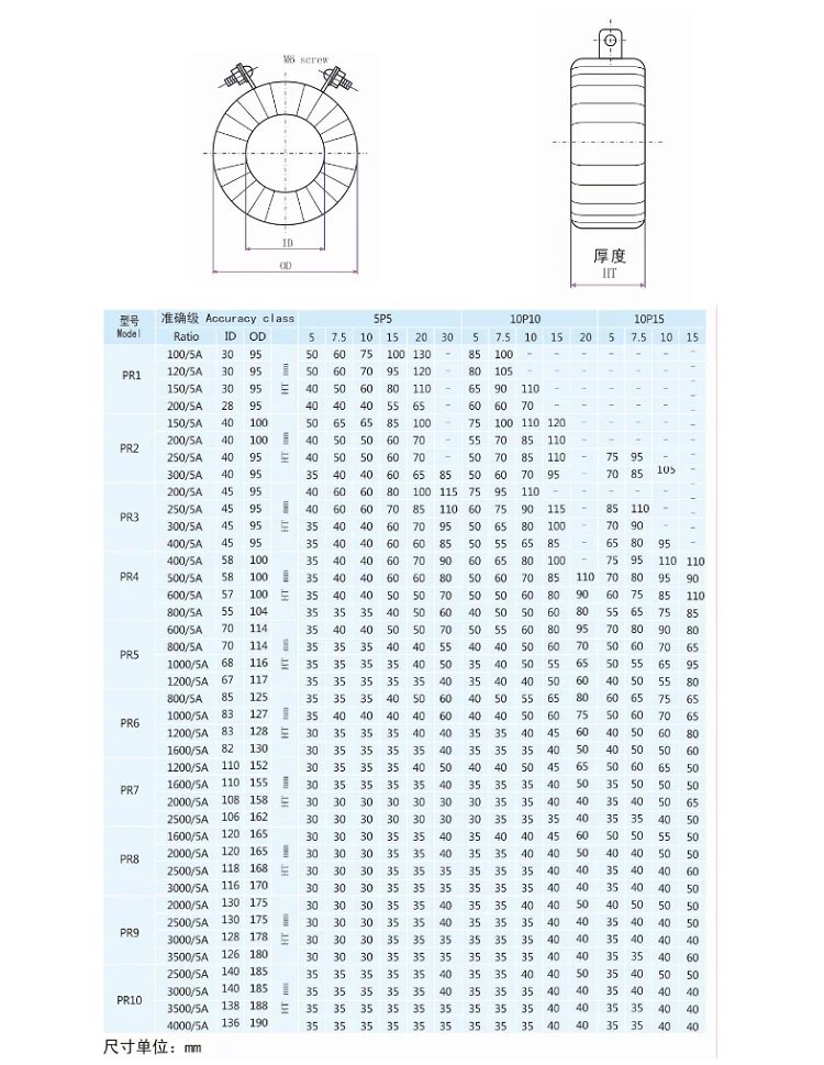 High Grade New Design Core Current Of Transformers Pr 100a To 6000a ...
