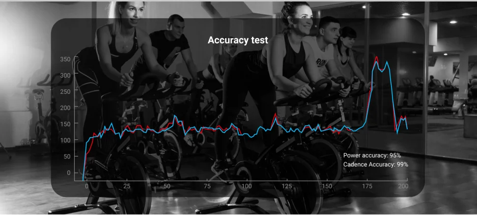 Achieve precise power tracking and optimize your training data with our ...