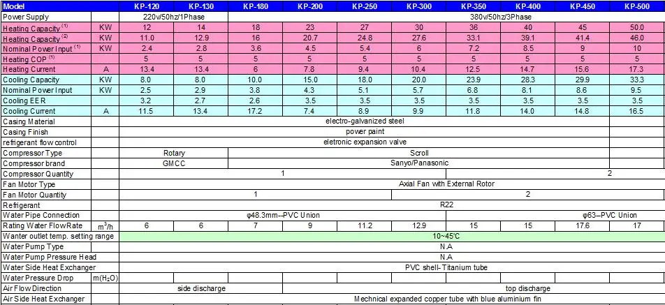 KP-230 Suntree Pool Heat Pump - Efficient Heating & Cooling