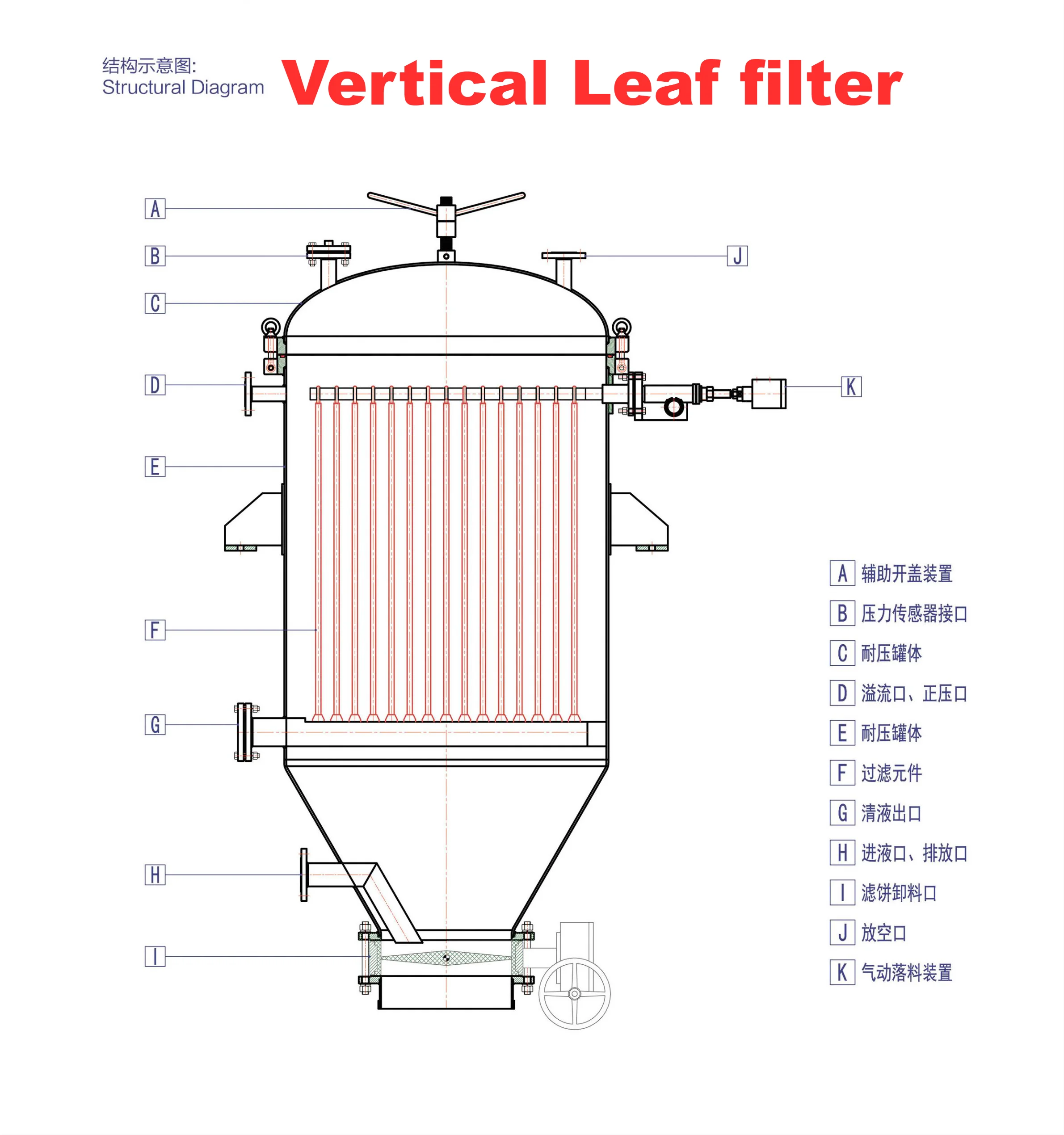 Vertical Pressure Leaf Filter: Activated Bleaching Earth Solution for ...