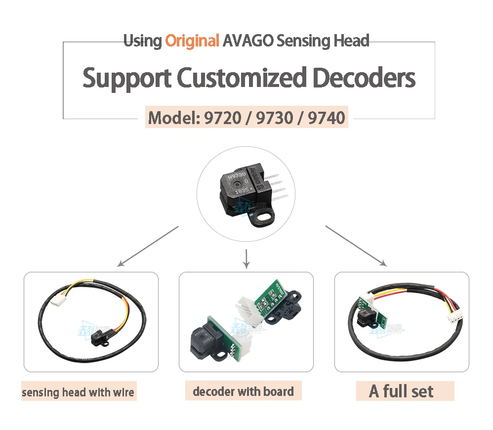 Roland Encoder Strip Sensor RS640 for Large Format Printers