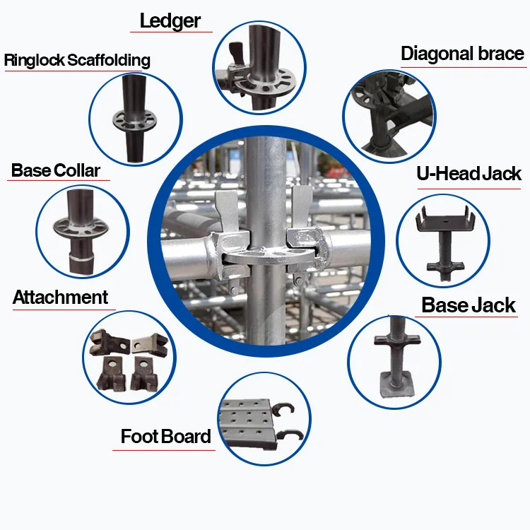 Echafaudage Multidirectionnel Hdg Construction Functional Layher Ringlock Scaffolding System For ...