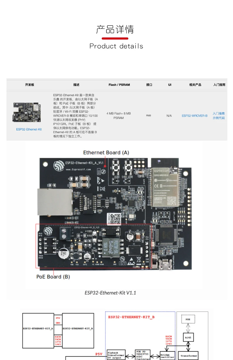 The ESP32 Ethernet Kit Ethernet To WiFi Development Board Module Is ...