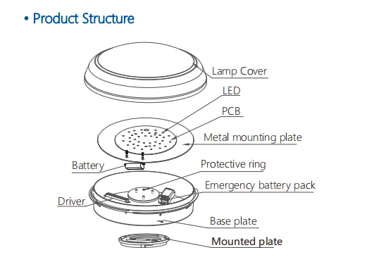 Factory Supply Surface Mounted 16w 20w 24w Ip54 2d Round Led Bulkhead ...