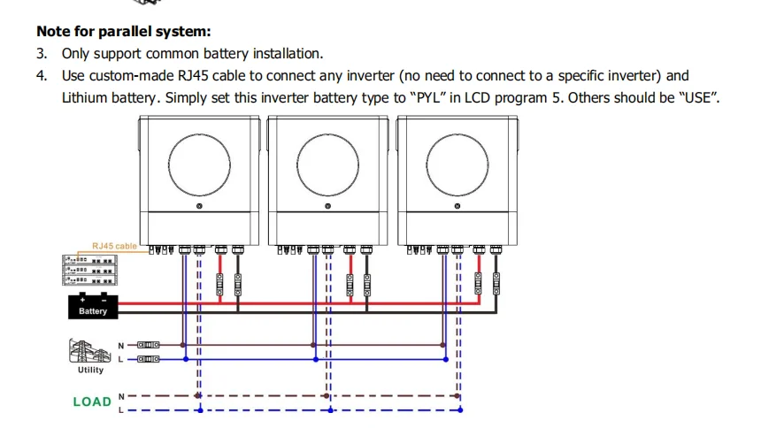 Axpert MAX II TWIN 11K - Dual Output 11kw off Grid Inverter