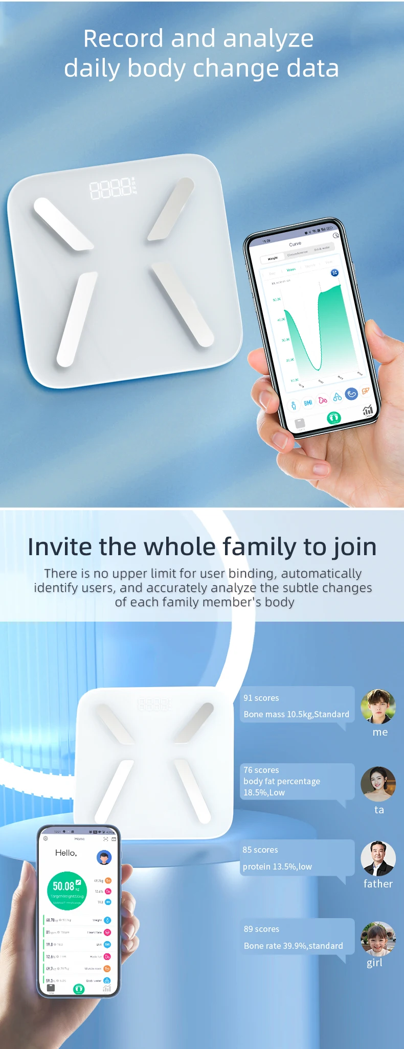 Digital Bluetooth Human Personal Bmi Body Fat Scale Weight Analysis ...