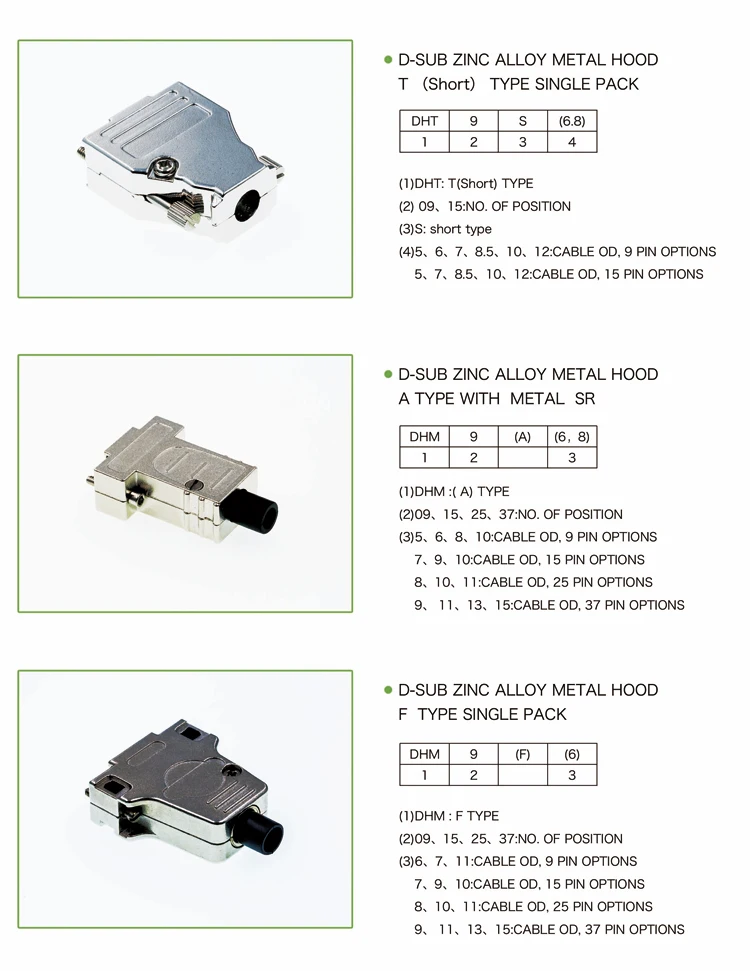 D-sub Dust Cover Db9 Db15 Db25 Db37 Metal Shell Hoods| Alibaba.com