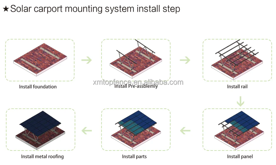 New Design 5kw Solar Carport Photovoltaic Light Weight Install ...