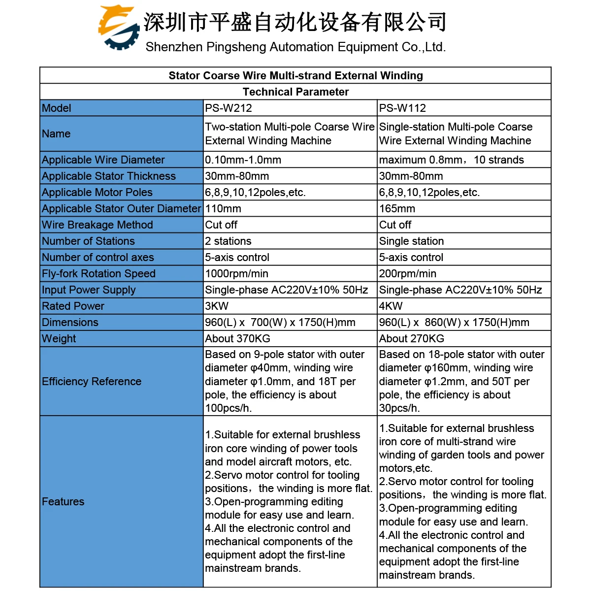 Pakistan Ceiling Fan Large Motor Stator Coil Electric Winding Machine ...