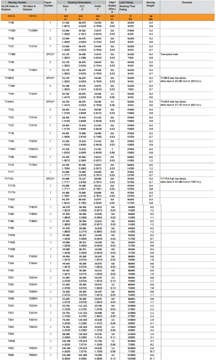 T189w Tapered Roller Thrust Roller Bearing T189 - Buy T189,T189 Bearing ...